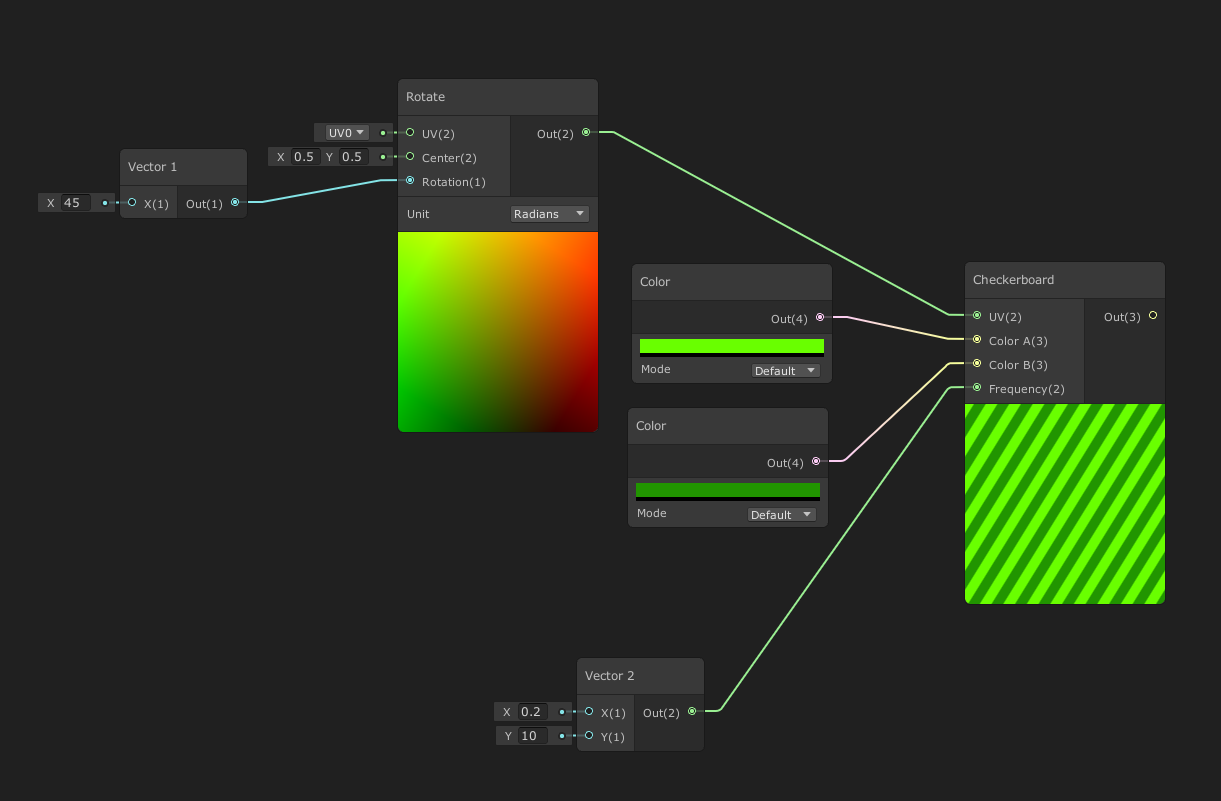 shaderGraph节点学习_shader graph vector2只让一个值发生变化-CSDN博客