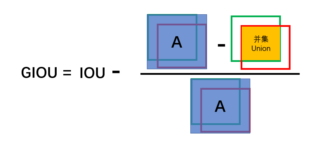 【深度学习小知识】目标检测中的IOU、GIOU、DIOU、CIOU、EIOU等理论解析-CSDN博客