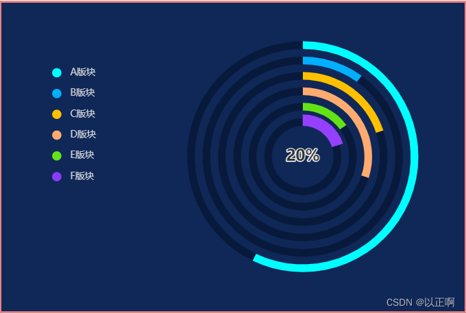 【Echarts】Vue项目使用echarts详细教程，暗色系柱状图，折线图，环形图等详细配置代码_vue-echarts使用 教程_礼貌而已的博客-CSDN博客
