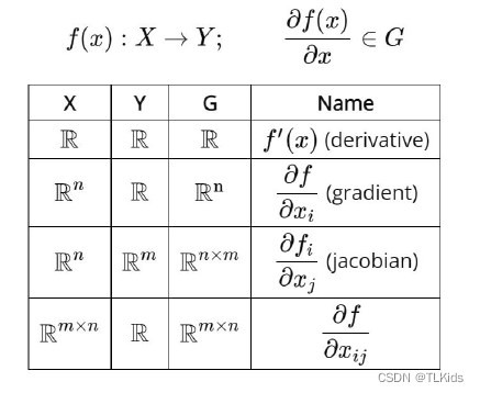 矩阵求导中的分母布局与分子布局_numerator layout-CSDN博客