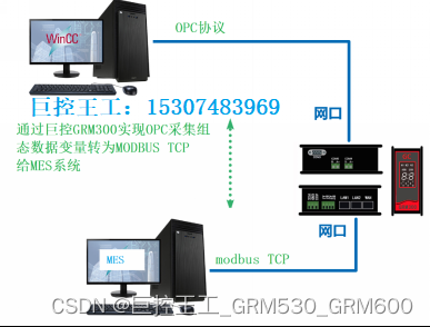 如何快速实现OPC DA转为modbus TCP-EW帮帮网