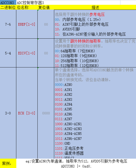 CC2530关于ADC单通道转换常用的寄存器_apcfg-CSDN博客