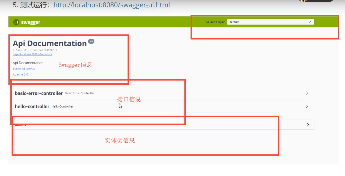 Swagger笔记-CSDN博客