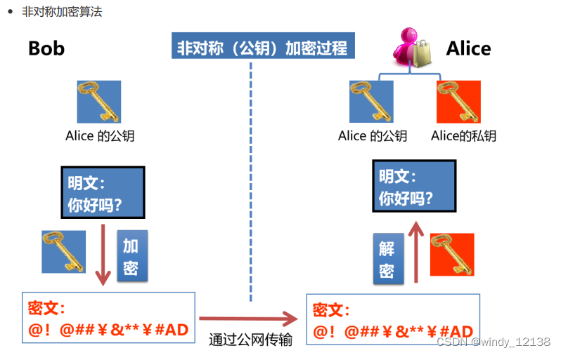 安全防御----APT_apt防御-CSDN博客