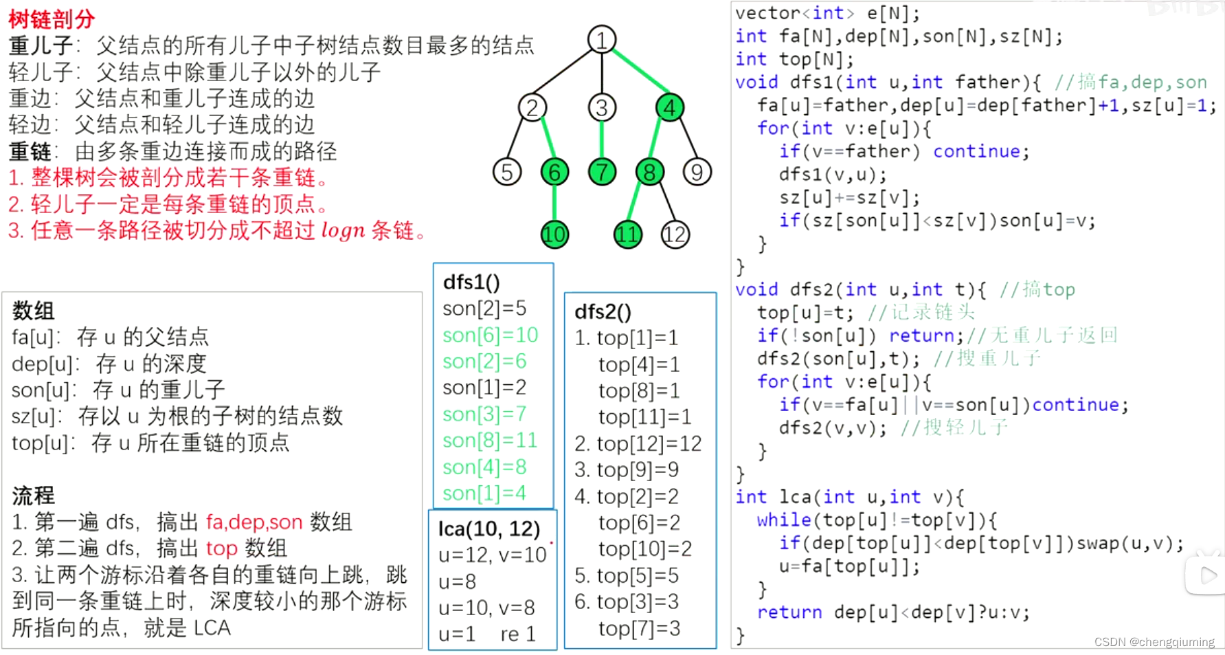 树链剖分原理和 LCA 问题_树链剖分lca-CSDN博客