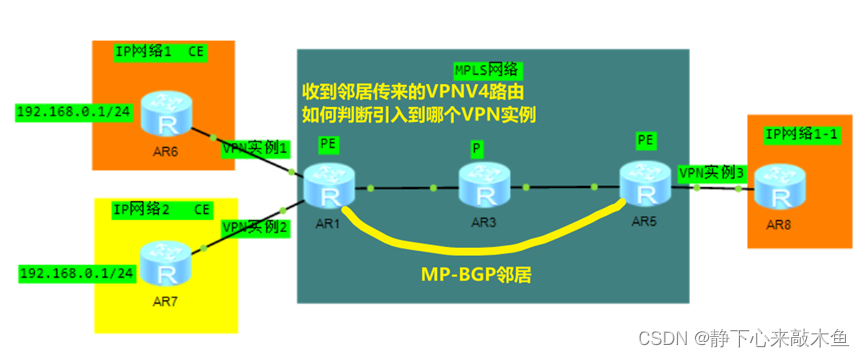 MPLS隧道——单域基础理论讲解_mpls lsp隧道_静下心来敲木鱼的博客-CSDN博客