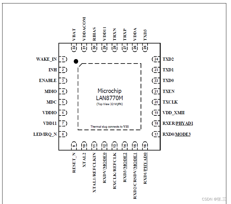以太网Phy —— Lan8770M_lan8870-CSDN博客