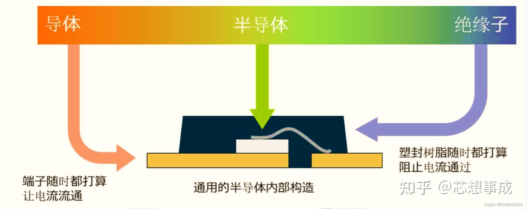 半导体-＞PN结-＞二极管-＞MOSFET(MOS管）_ir导致产生功率损失-CSDN博客