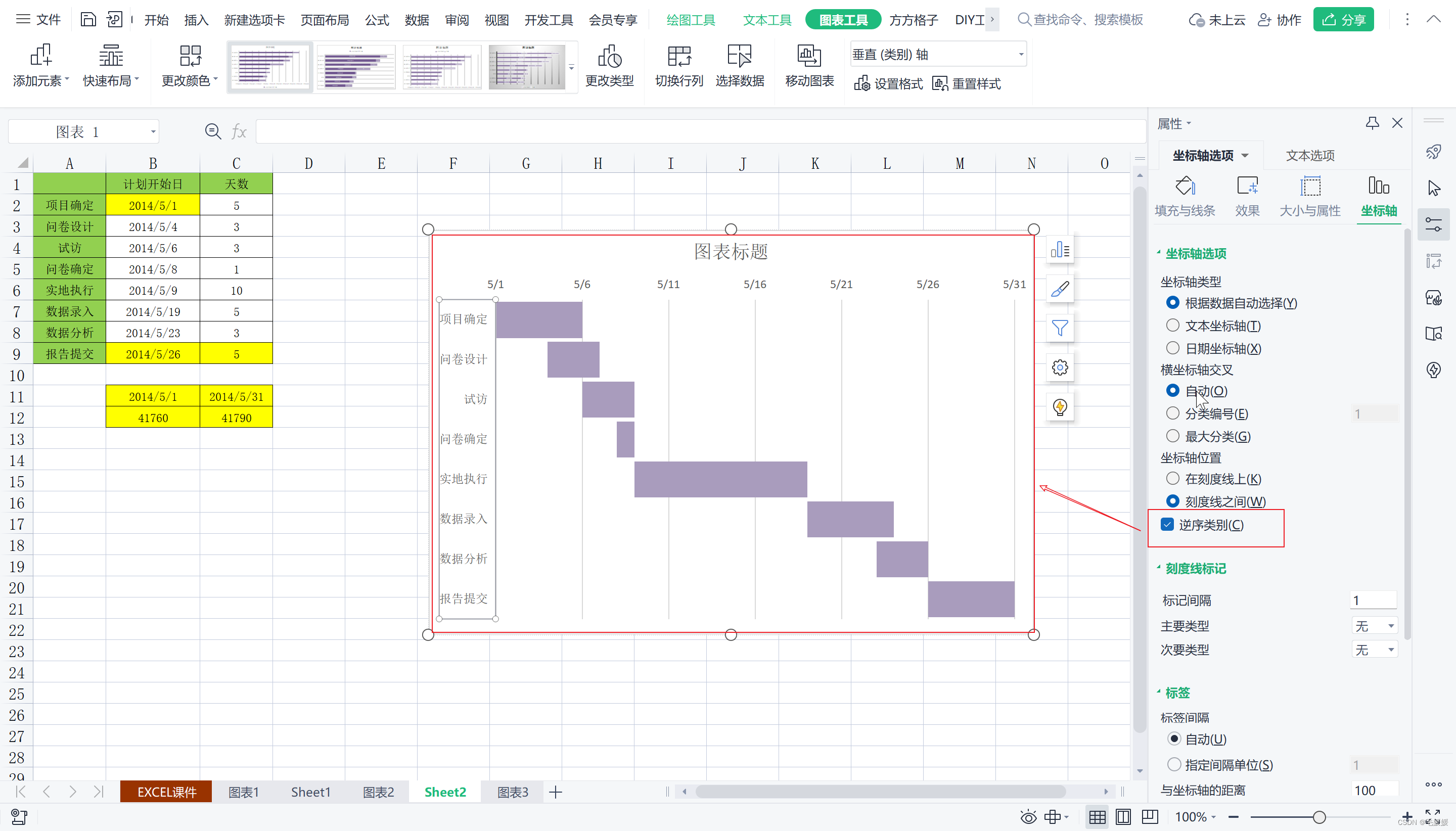 王佩丰excel24讲第22讲：制作甘特图与动态甘特图条件格式制作动态甘特图 Csdn博客 0578