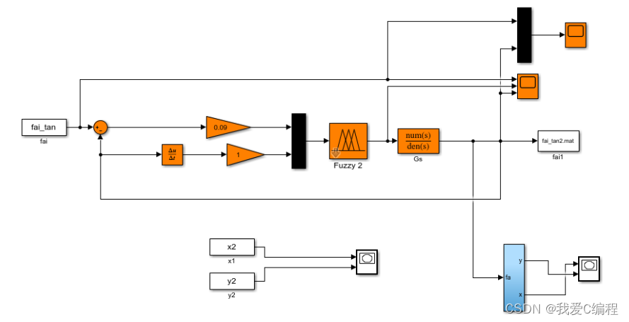 m基于Simulink的自适应模糊控制器设计与仿真实现_设被控对象为mx=u,其中m为未知。设计模糊自适应控制器-CSDN博客