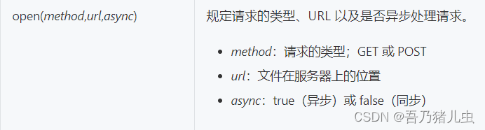 XMLHttpRequest的使用-CSDN博客