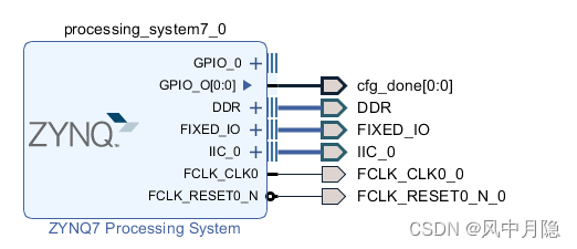 ZYNQ之IIC控制器详解与IIC寄存器配置例程说明_zynq iic-CSDN博客