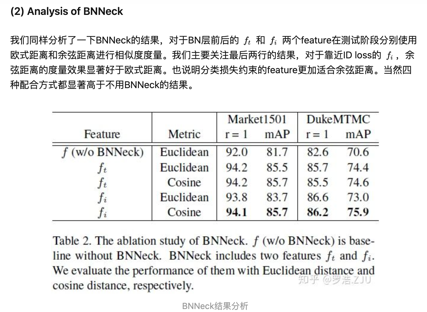 一个更加强力的ReID Baseline-CSDN博客