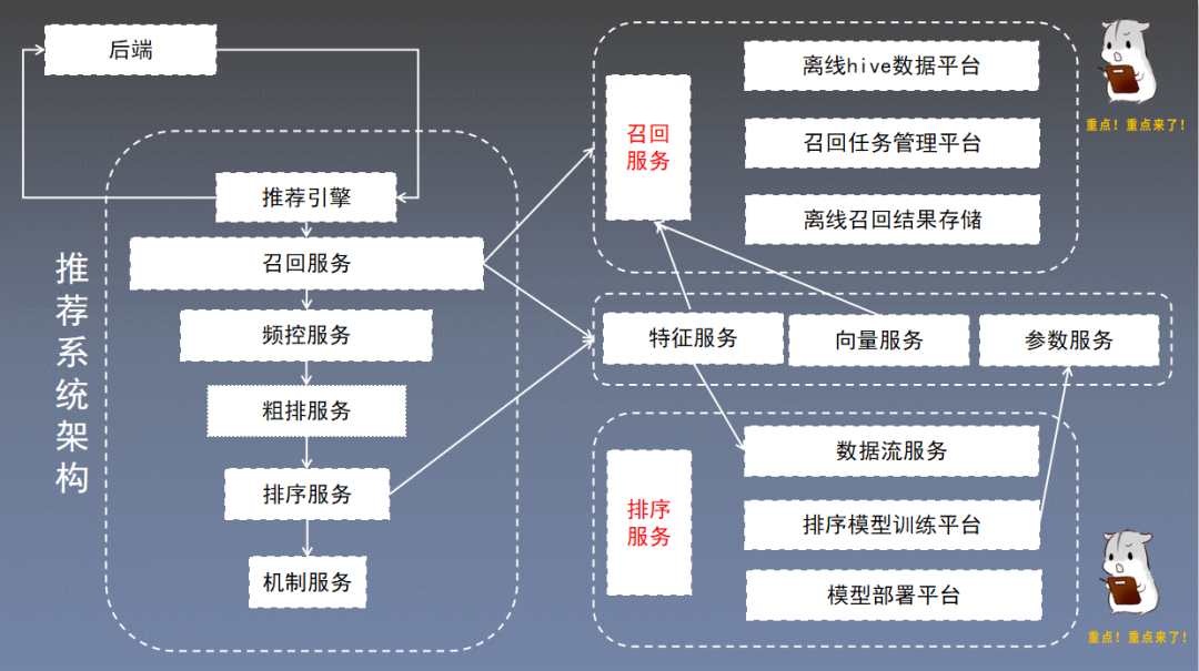 【pytorch基础教程33】算法模型部署(mlflowonnxtf Serving) Csdn博客