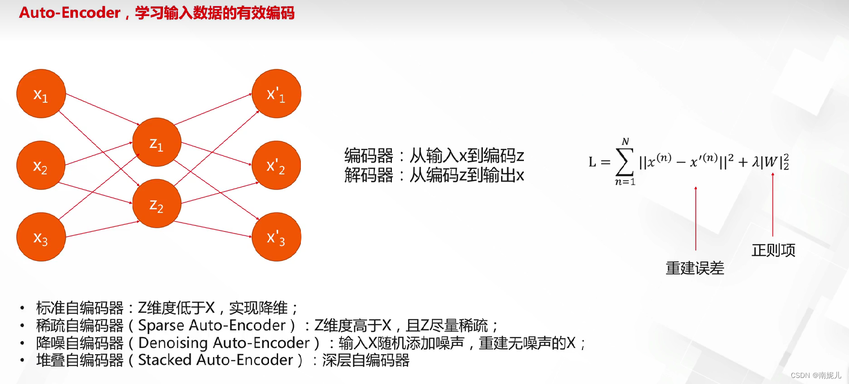 Vae变分自编码器 Csdn博客
