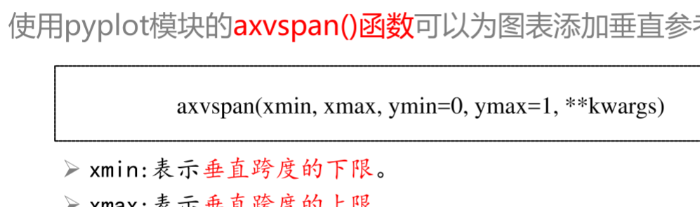 Matplotlib绘图3——图标辅助元素的定制pltgridlinewidth03 Csdn博客 