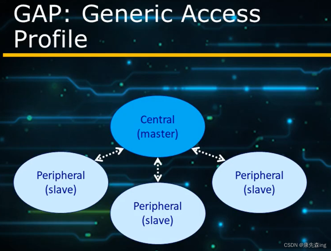 BLE Profile_ble profile csdn-CSDN博客