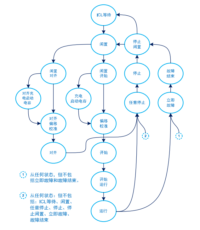 FOC ST MediumFrequencyTask 分析（代码注释）_foc duration-CSDN博客