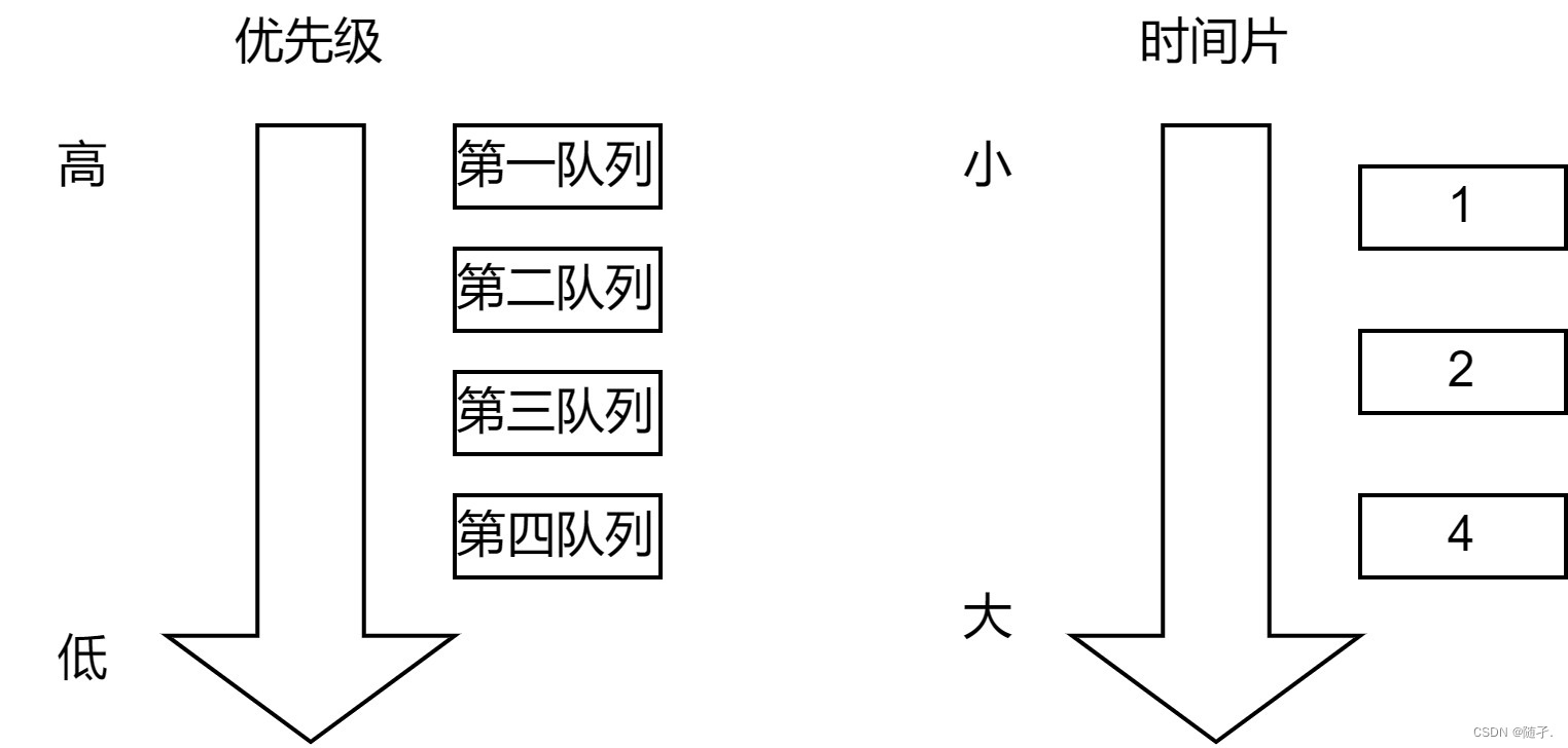 Geekos-project3 项目3：进程调度算法与信号量功能_geekos project3-CSDN博客