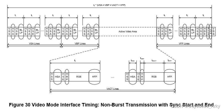 VESA DSC简单解析-CSDN博客