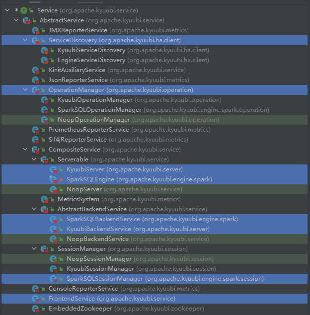 Apache Kyuubi调研-CSDN博客
