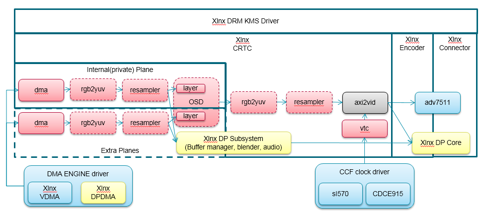 Linux驱动开发之DRM驱动_zynq drm-CSDN博客