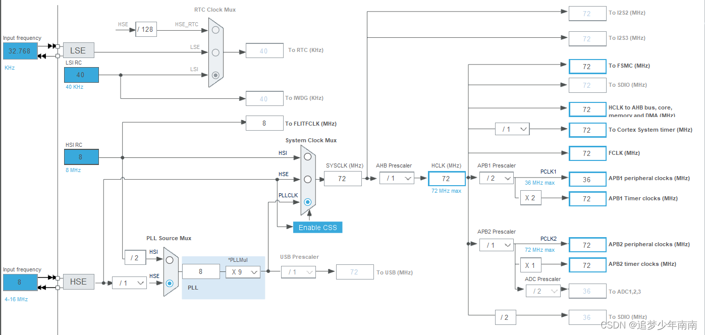 基于正点原子F103精英板和CubeIDE的Hal库LCD驱动移植（从零开始）_正点原子 cubeide-CSDN博客