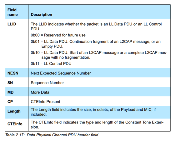 Bluetooth 蓝牙介绍(二)：低功耗蓝牙BLE协议栈_data physical channel pdus-CSDN博客