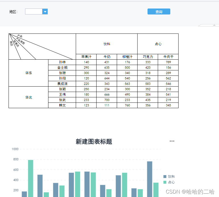FineReport----普通报表（表格、图表）_finereport做一个表格csdn-CSDN博客