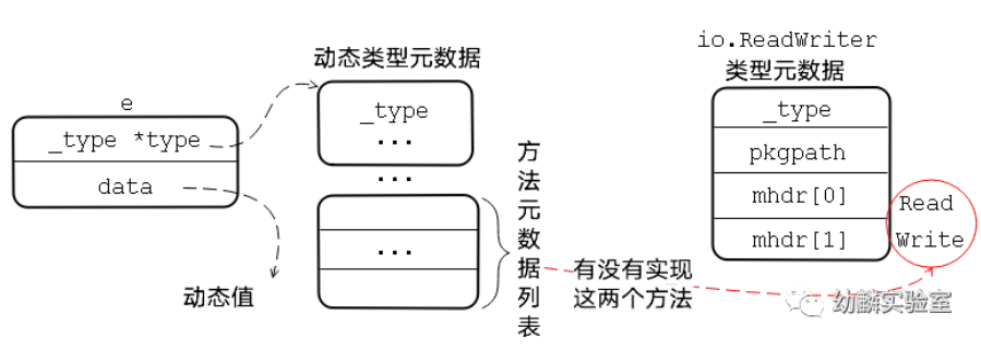Golang 类型断言morechilli的博客 Csdn博客golang 类型断言
