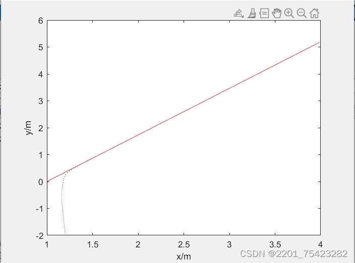 利用backstepping算法设计的移动机器人轨迹跟踪控制器matlab源代码_backstepping matlab-CSDN博客