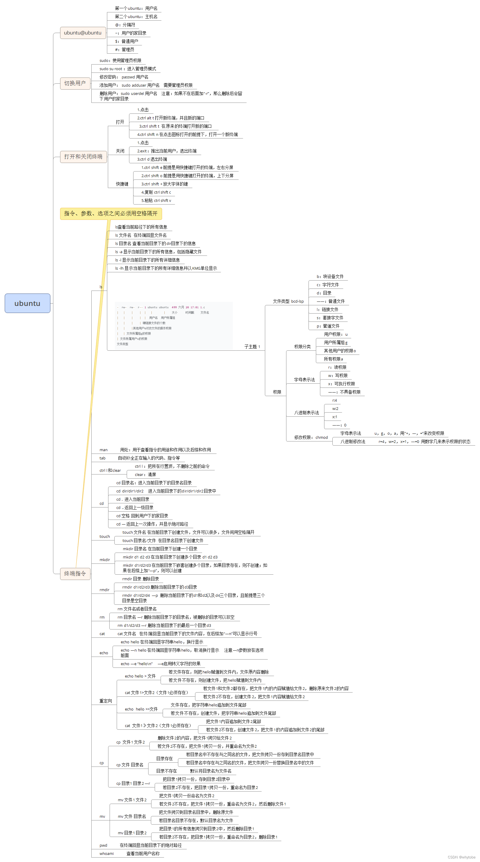 day1和day2-CSDN博客