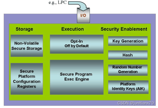 TPM模块介绍-CSDN博客