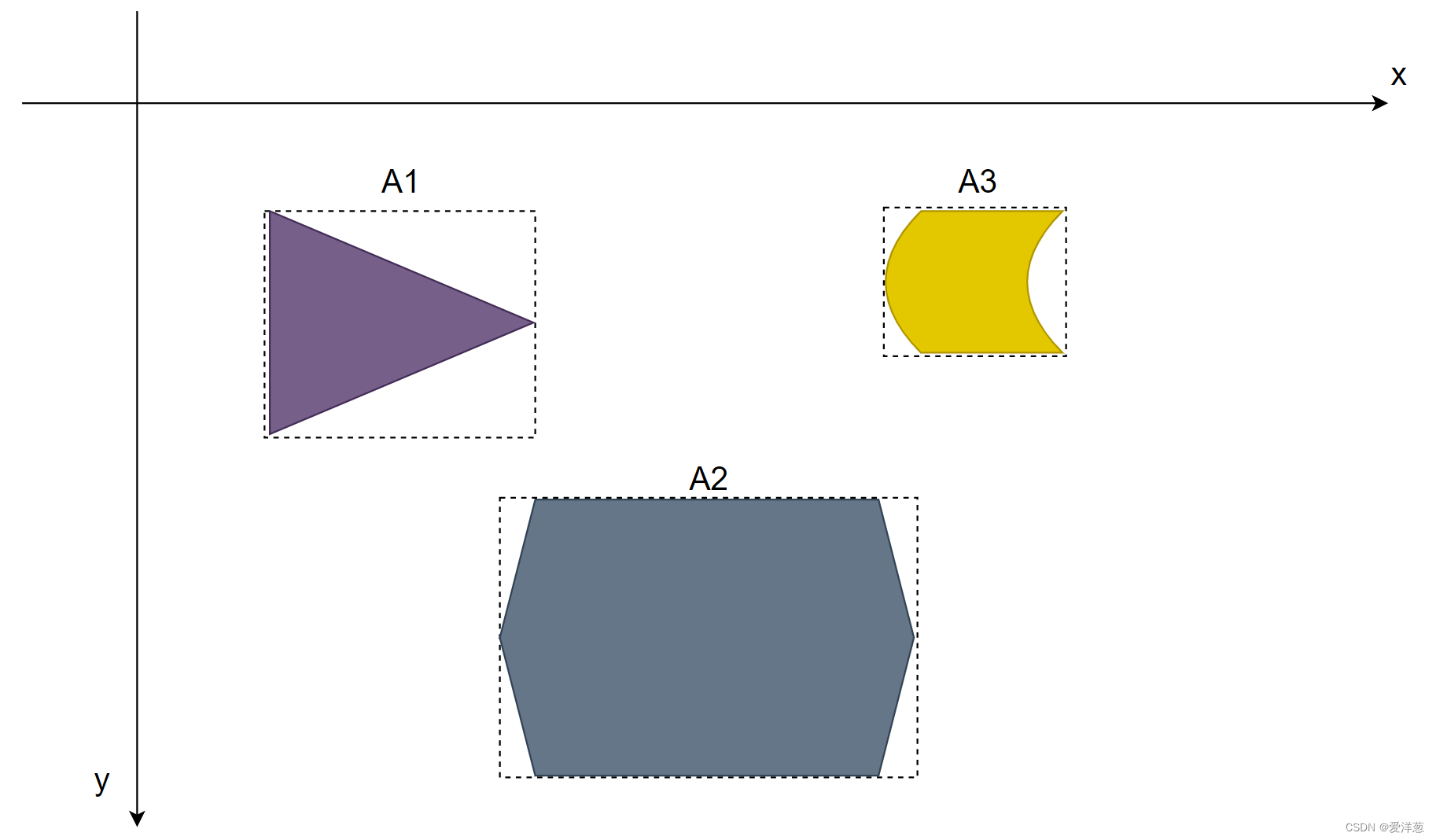 LVGL (12) Areas 合并与更新-CSDN博客