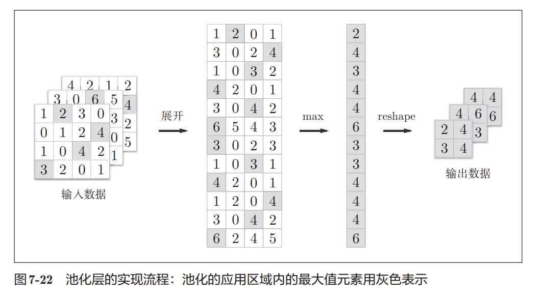 深度学习入门:基于python的理论与实现③深度学习基于python Csdn博客