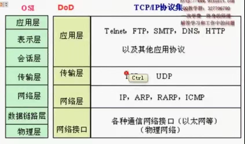 四、DOD模型（框架）-CSDN博客