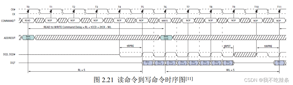 DDR3 controller 之储存器介绍_ddr mr配置流程-CSDN博客