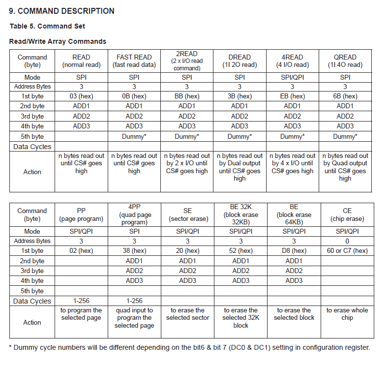 qspi MX25L12835F flash 理解-CSDN博客