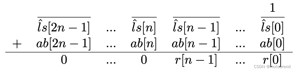基础算法优化——Fast Modular Multiplication_modular multiplication operation-CSDN博客