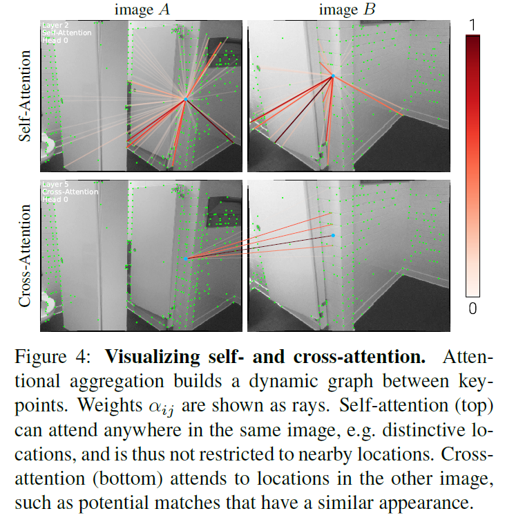 论文阅读《SuperGlue: Learning Feature Matching with Graph Neural Networks》_superglue论文-CSDN博客