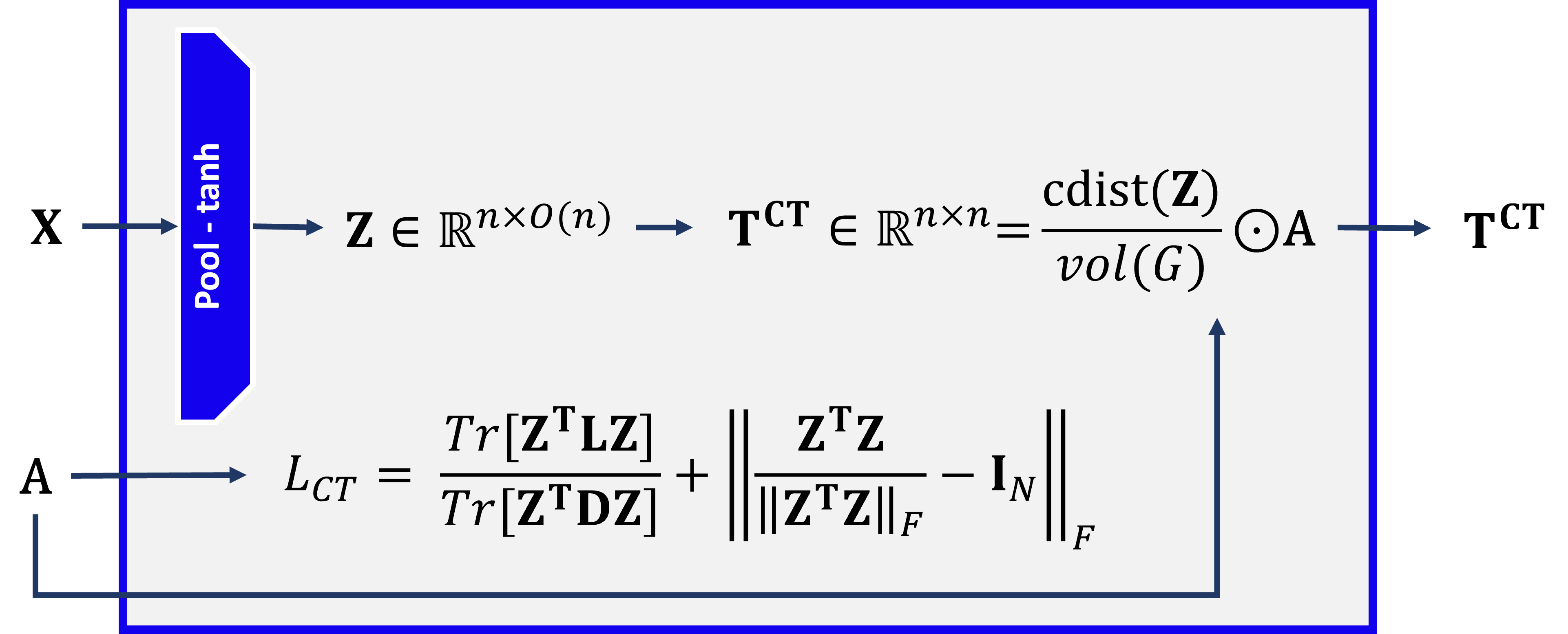 【计算机视觉】Graph Models算法介绍合集（四）_graphscope 多模-CSDN博客