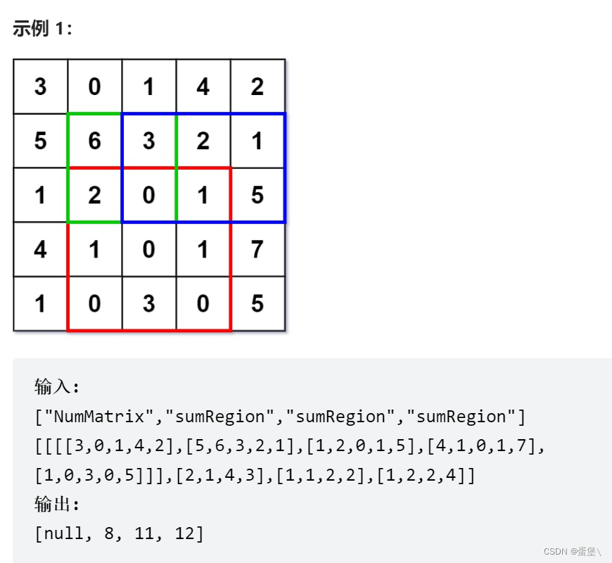剑指offer 二维子矩阵的和-CSDN博客
