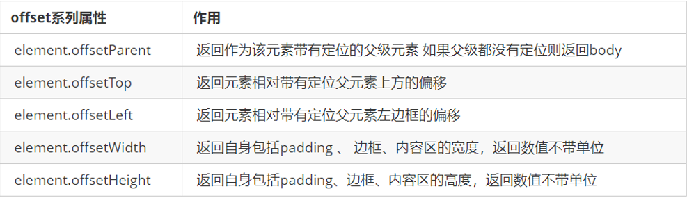 零基础JavaScript-BOM入门（第五天）（第六天）_js offset 是bom-CSDN博客