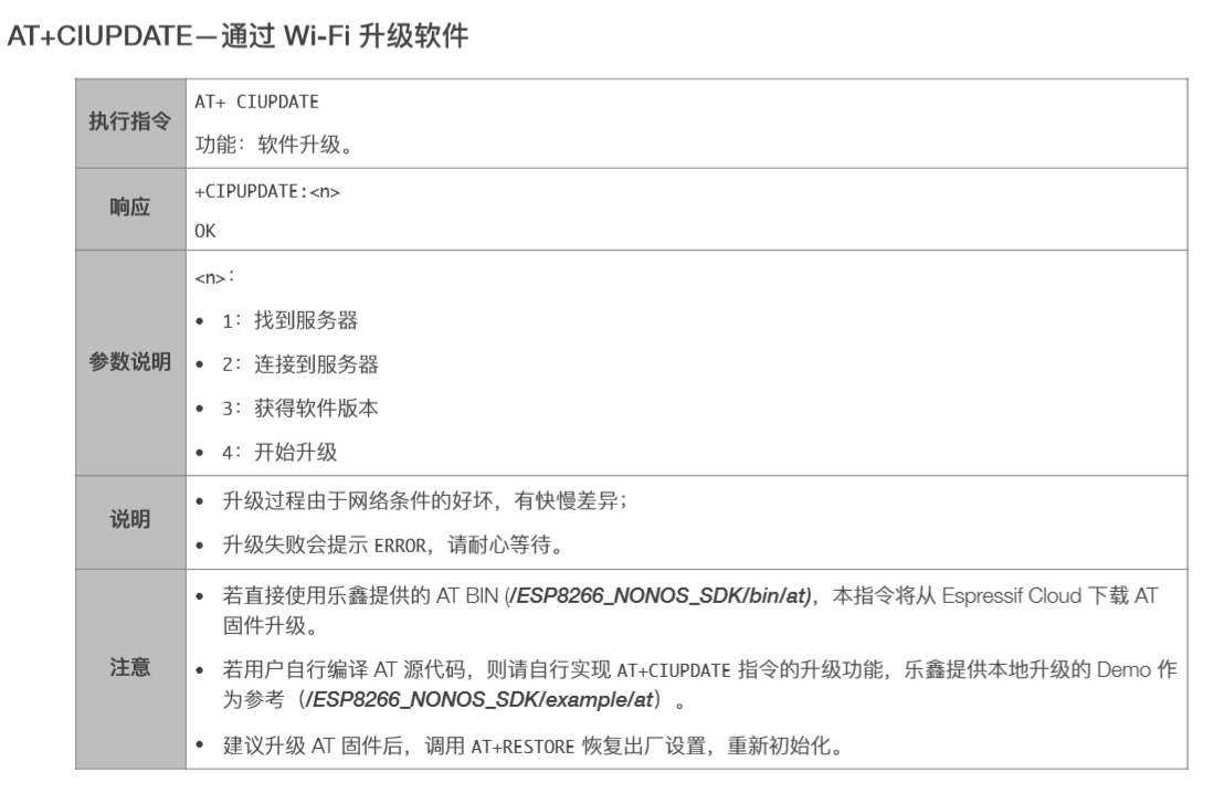 ESP8266-- TCP/IP 相关 AT 指令_esp8266at指令下进行dns-CSDN博客