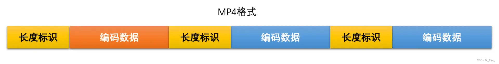 05｜码流结构：原来你是这样的H264-CSDN博客