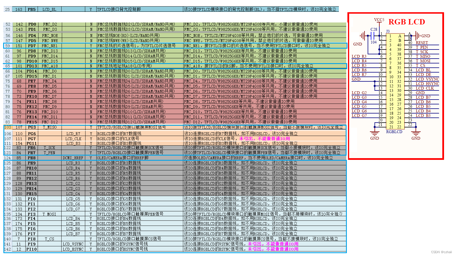 STM32F407ZGT6 FMSC液晶初始化文件及FMSC结构_stm32f407ze fsmc-CSDN博客