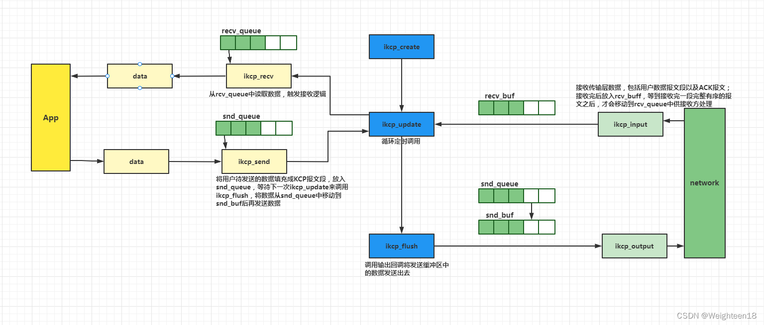 KCP协议-CSDN博客
