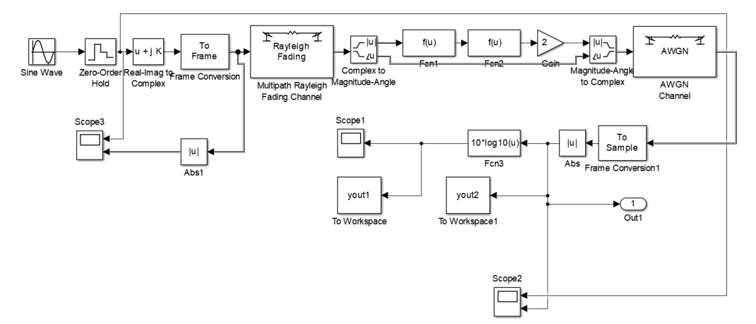 MATLAB/Simulink中搭建/仿真Nakagami-m信道（1）_nakagami-m衰落信道matlab建模-CSDN博客