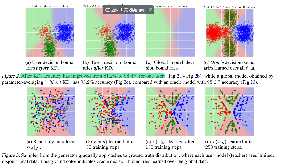 Data-Free Knowledge Distillation for Heterogeneous Federated Learning-CSDN博客