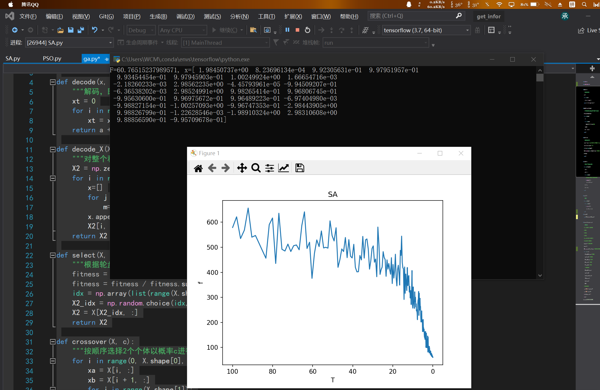 智能优化算法（Ga,PSO,SA）高度模块化（可直接调用）python实现_pso-sa算法-CSDN博客